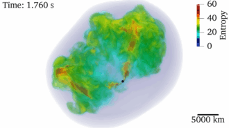 The Whole Shebang: Complete 3D Simulations of Supernovae – Nuclear ...